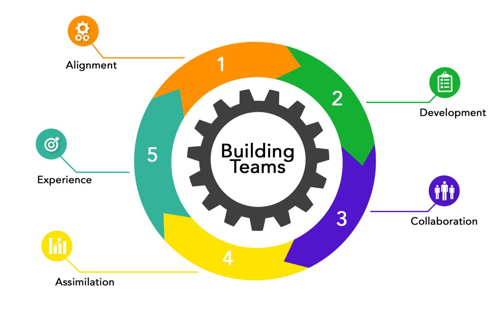 Chapel Hill Team Building – Learning Technologies, Inc.