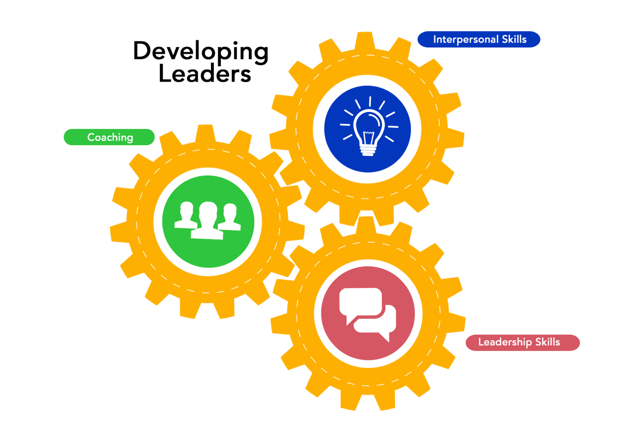 LeadershipDevelopment – Learning Technologies, Inc.