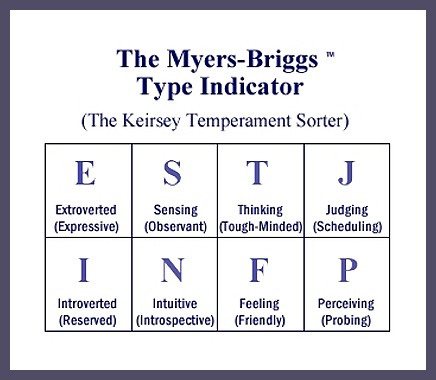 How the Myers Briggs Type Indicator Assessment Can Help Your Raleigh ...